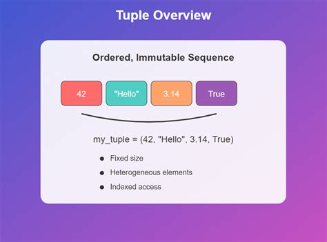 Unlocking The Power Of Tuples A Deep Dive Into Immutable Sequences In