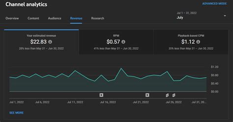 Youtube Deducted A Third Of My Revenue After Finalization · Issue 426