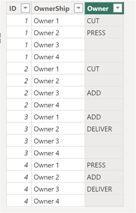 Powerbi How To Filter Column Values In Power BI Stack Overflow