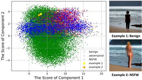 논문 리뷰 Aeiou A Unified Defense Framework Against Nsfw Prompts In Text To Image Models