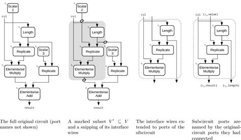 figure 1 1 from a model of computation for analytic column stores