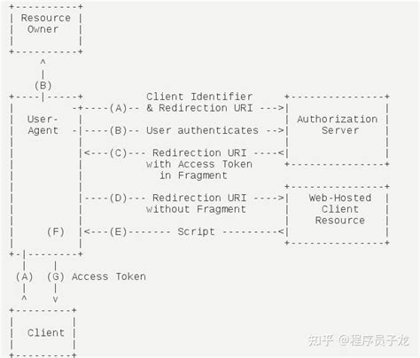 java实现oauth2（包括客户端等4种模式）？ 知乎