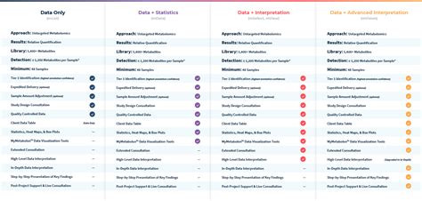Why Metabolon Metabolon