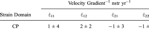 Velocity Gradient Tensor Estimates A Download Table