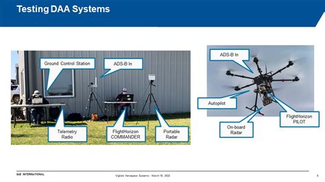 Video Developing And Testing Fully Onboard Automatic Detect And Avoid