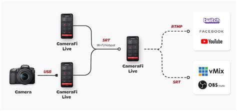 전문장비 없이 고품질 라방을 해외유저 많은 이 앱은