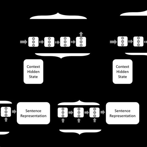Computational Graph Of The Hred Architecture For A Conversation