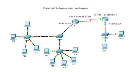 How To Configure Dhcp On Cisco Router