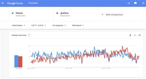 Grafana Vs Kibana The Key Differences To Know