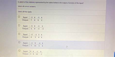 Solved In Which Of The Relations Represented By The Tables
