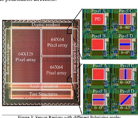 Table 1 From Integrated Polarization Analyzing Cmos Image Sensor For Autonomus Navigation Using