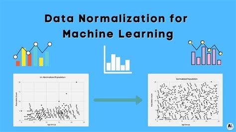 The Benefits Of Normalizing Your Data By Ambarish Singh Medium