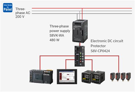 On Enhancing The Speed And Safety Of Automation Facilities Achieved By Space Efficiency Of