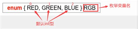Sv语言——1数据类型（变量类型、数组、队列、结构体、枚举类型、字符串） Csdn博客