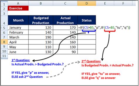 Excel Trick For Budget Vs Actual Comparison