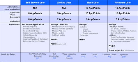 Maximo Application Suite Licensing Ibm Maximo Asset Management