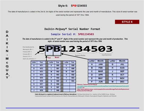 Serial Number Decoder Various Manufactures Carrier Enterprise Mid Atlantic Technical Support