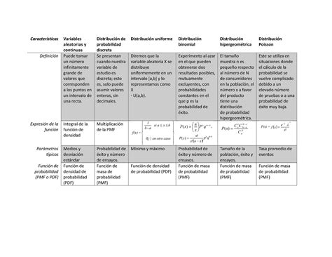 Distribución De Probabilidades Características Variables Aleatorias Y