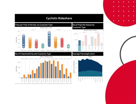 do data analysis sql database queries r programming tableau dashboard excel by amnaamer608