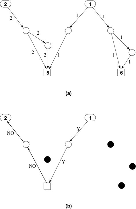 the effects of pruning in the second iteration other nodes in black
