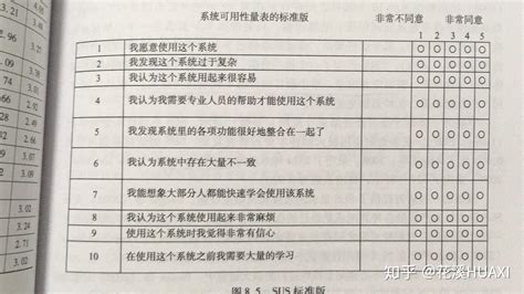 《用户体验度量》读书笔记：sus系统可用性量表 知乎