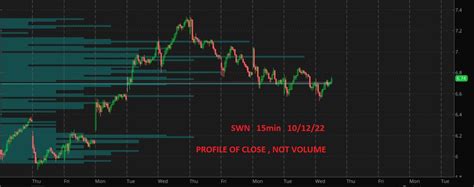 Use A Profile Of Close To Find The Mode Of A Period Usethinkscript