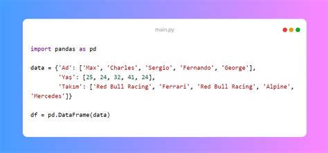 Python Ile Veri Analizi 2 Merhaba Önceki Yazımızda Pandas By