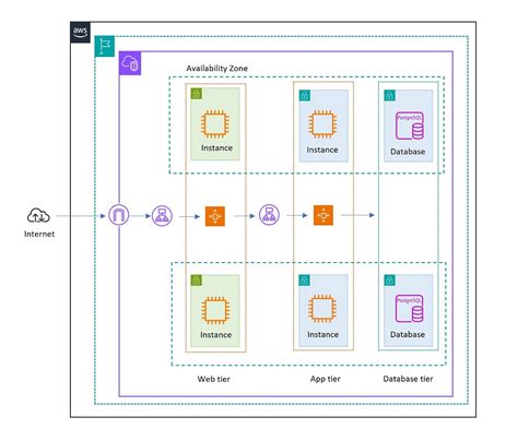 Aws Three Tier Architecture Part 1 By Krishnan V C Feb 2024 Medium