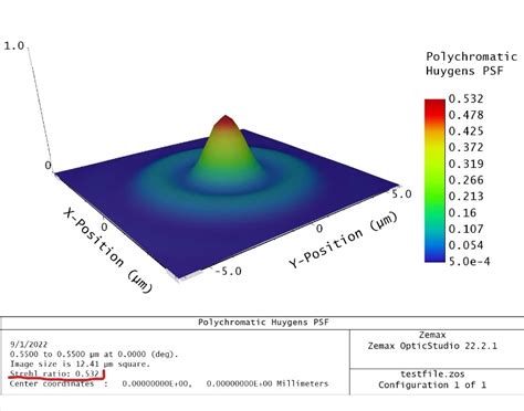 Extracting Strehl Ratio In Huygens Psf With Python Zos Api Zemax Community