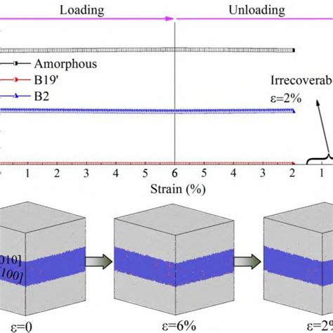 E Quantitative And Qualitative Analysis Of Phase Transformation