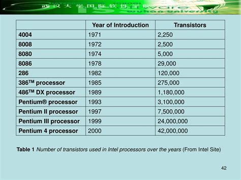 Ppt Chapter 1 Introduction To Computer Systems Powerpoint Presentation Id 7048706