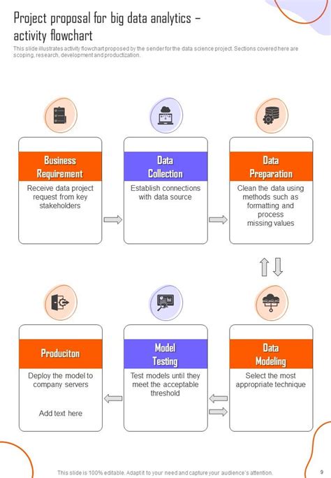 Project Proposal For Big Data Analytics Report Sample Example Document Ppt Example