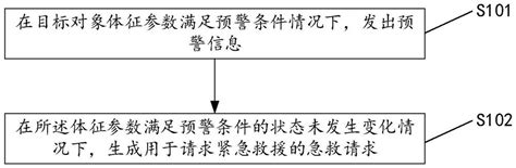 Health Monitoring Method And Device And Server Eureka Patsnap