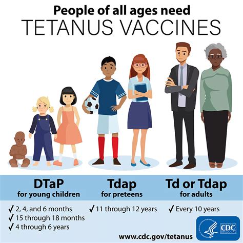 What Is The Difference Between Tdap And Dtap Immunize La