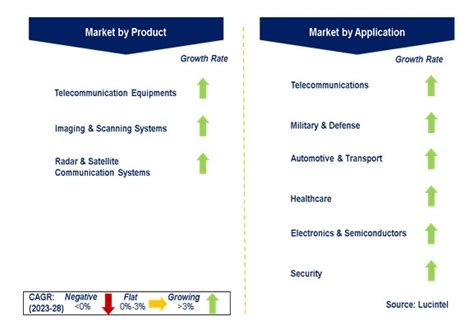 Millimeter Wave Technology Market Size Share And Analysis To 2028