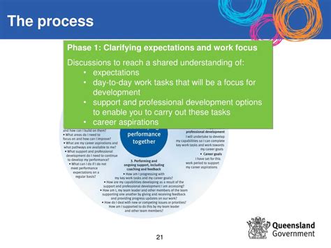 PPT Developing Performance Framework PowerPoint Presentation Free Download ID