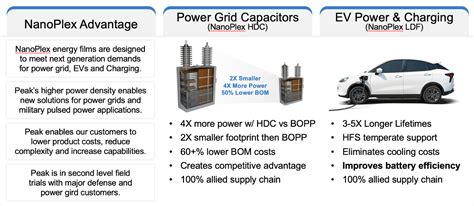 Maximizing Power Grid Mobile Power Distribution Peak Blog