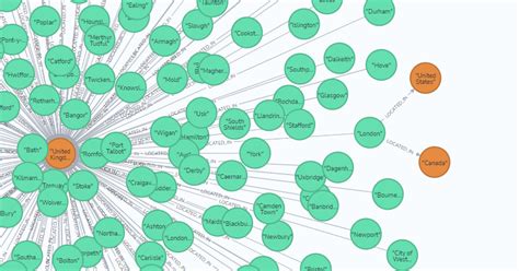 Using Neo4j Auradb As A Source And Sink For Aws Msk
