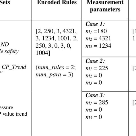 Iot Smart Contract Testing Cases Download Scientific Diagram