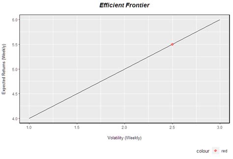 R Ggplot2 Legend Not Showing Up Stack Overflow