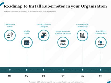 Kubernetes Containers Architecture Overview Roadmap To Install