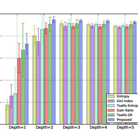 Sample Coverage According To Depth Download Scientific Diagram
