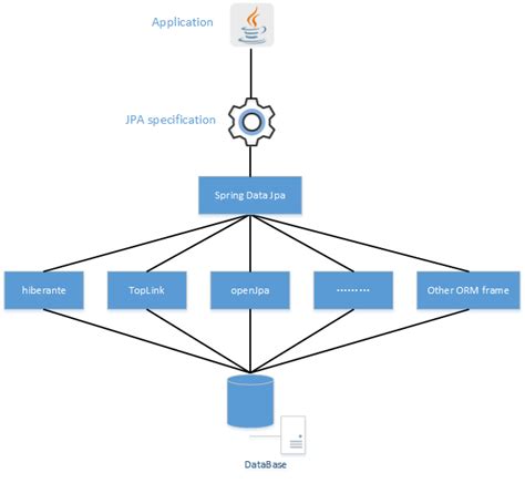 Springboot Fast Jpa Integration Completes Crud
