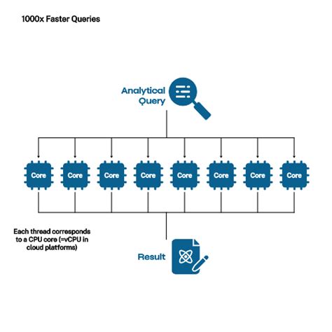 全托管图数据库服务 Neo4j Auradb Neo4j 图数据库