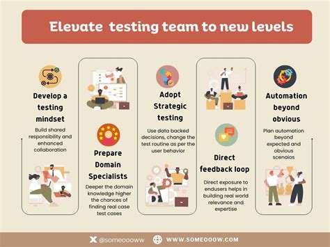 Testing Testing Testengineering Testautomation Applicationtesting