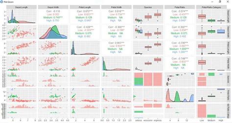 coloring points based on variable with r ggpairs geeksforgeeks
