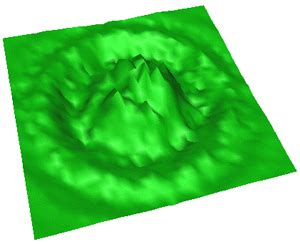 Interpolation Methods