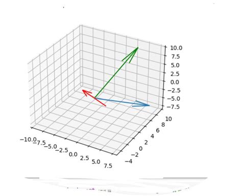 Python Vector Representation In 3d Matplot Lib Dr Mohammad Jawed