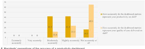 Figure 1 From Resident Perceptions Of A Publicly Disclosed Daily
