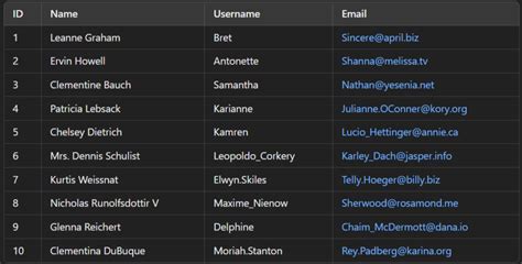 Mastering Role Based Authorization In Your Mern App A Comprehensive